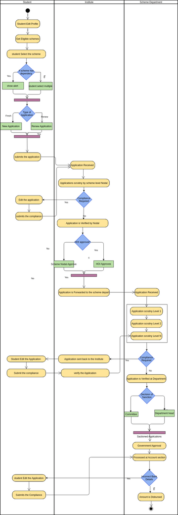 SSP Activity | Visual Paradigm Community SSP Activity | Visual Paradigm Community